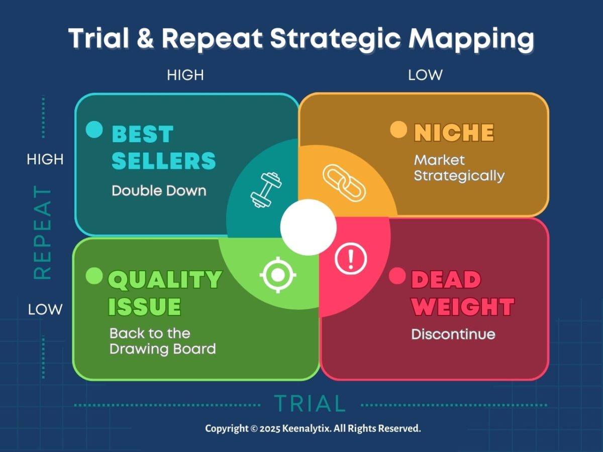 How to Use Product Trial and Repeat Rates to Drive Strategic Success ...